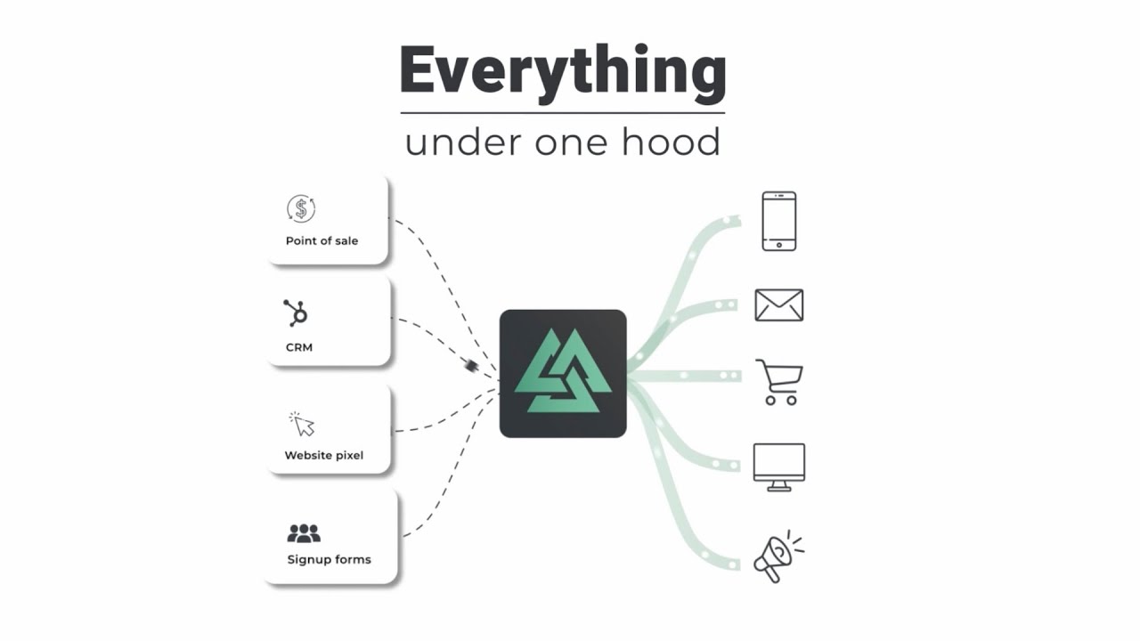 Alpine IQ Explainer Video