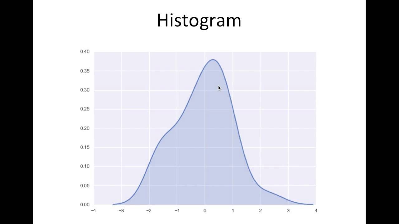 Module 1 - Data Visualization (Continued)