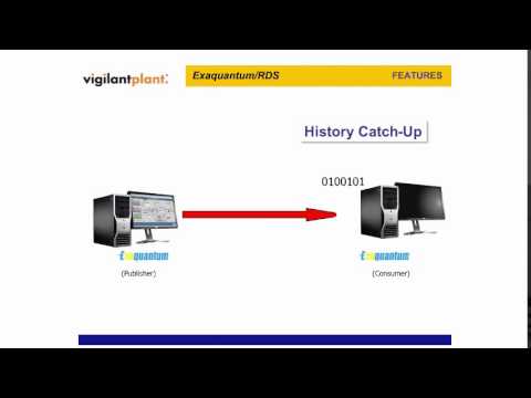 Introduction to Remote Data Synchronization