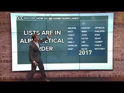 How are hurricanes named?
