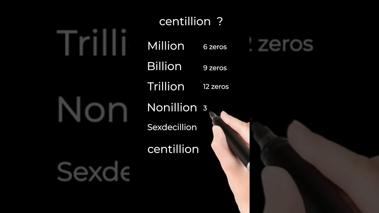 #comparison#centillion