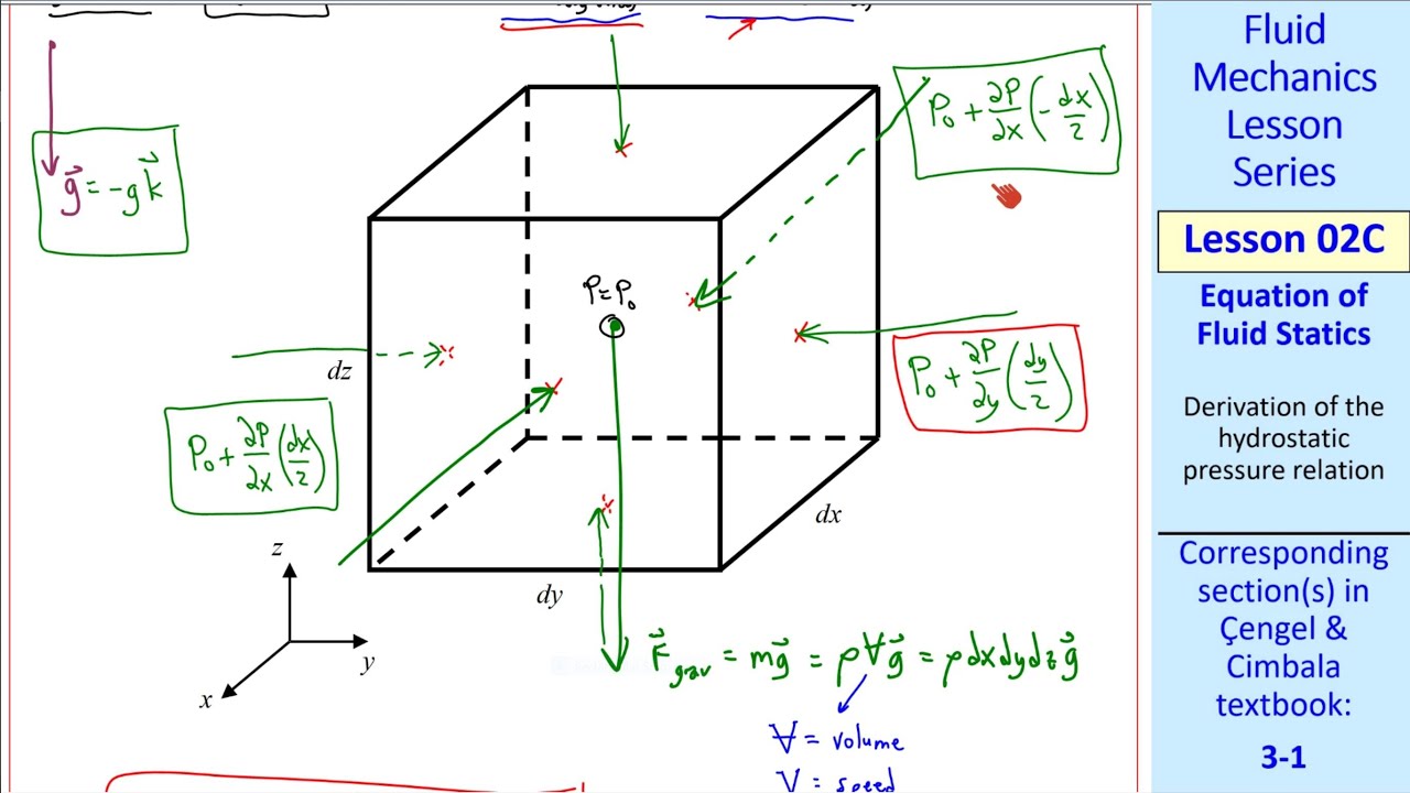 Fluid Mechanics Lesson 02C: Equation of Fluid Statics