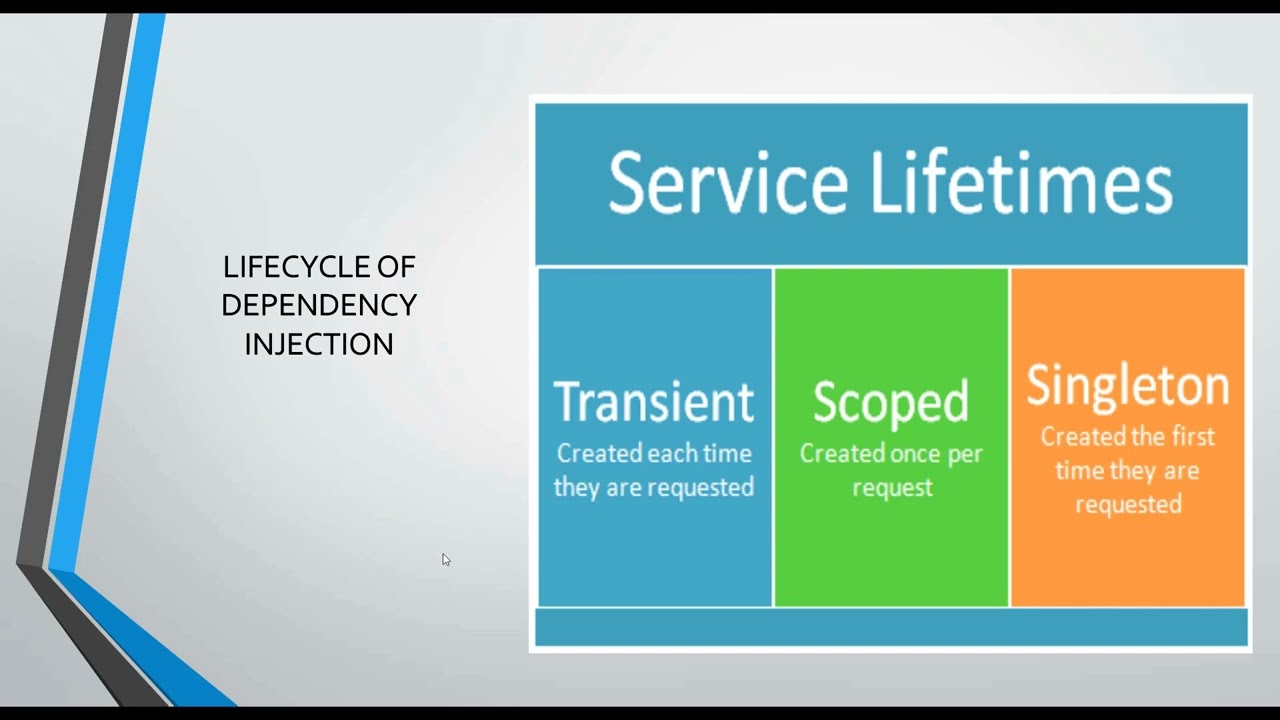 Service Lifetimes - 11