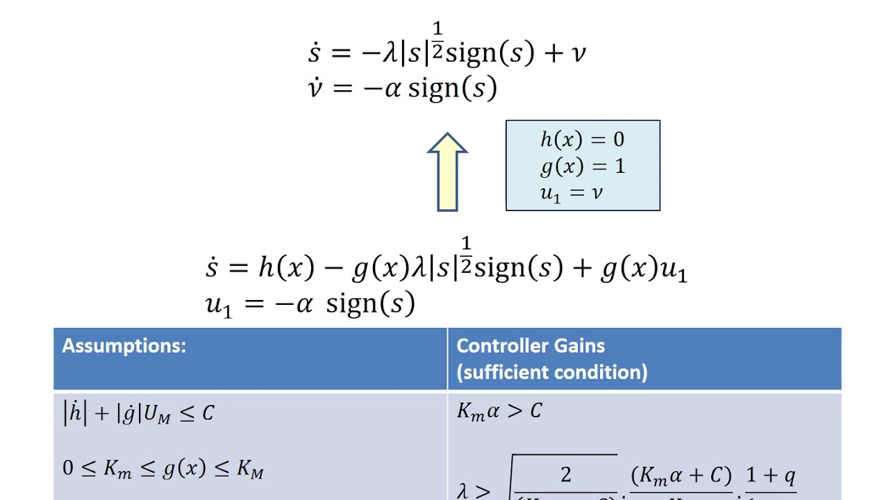 EEN 613 SMCO 05 - Working with Super Twisting Algorithm