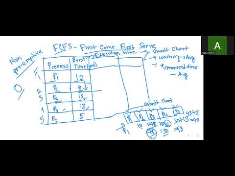 CPU Scheduling Example- FCFS