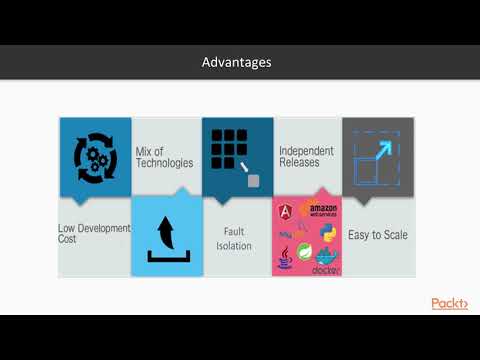 Learn Architecting Spring 5 Applications Exploring Microservices in Spring|packtpub com - Mind ...