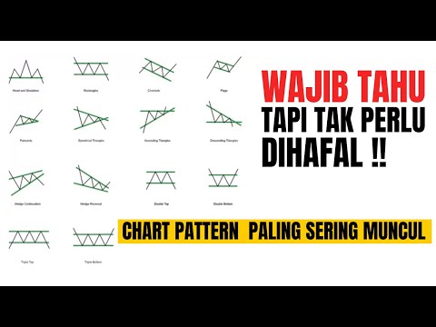 Cara Entry Menggunakan Chart Pattern | Wijaya Trading Jember