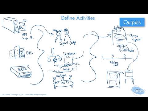 Define Activities Process Drawn Out - 6th Edition PMBOK