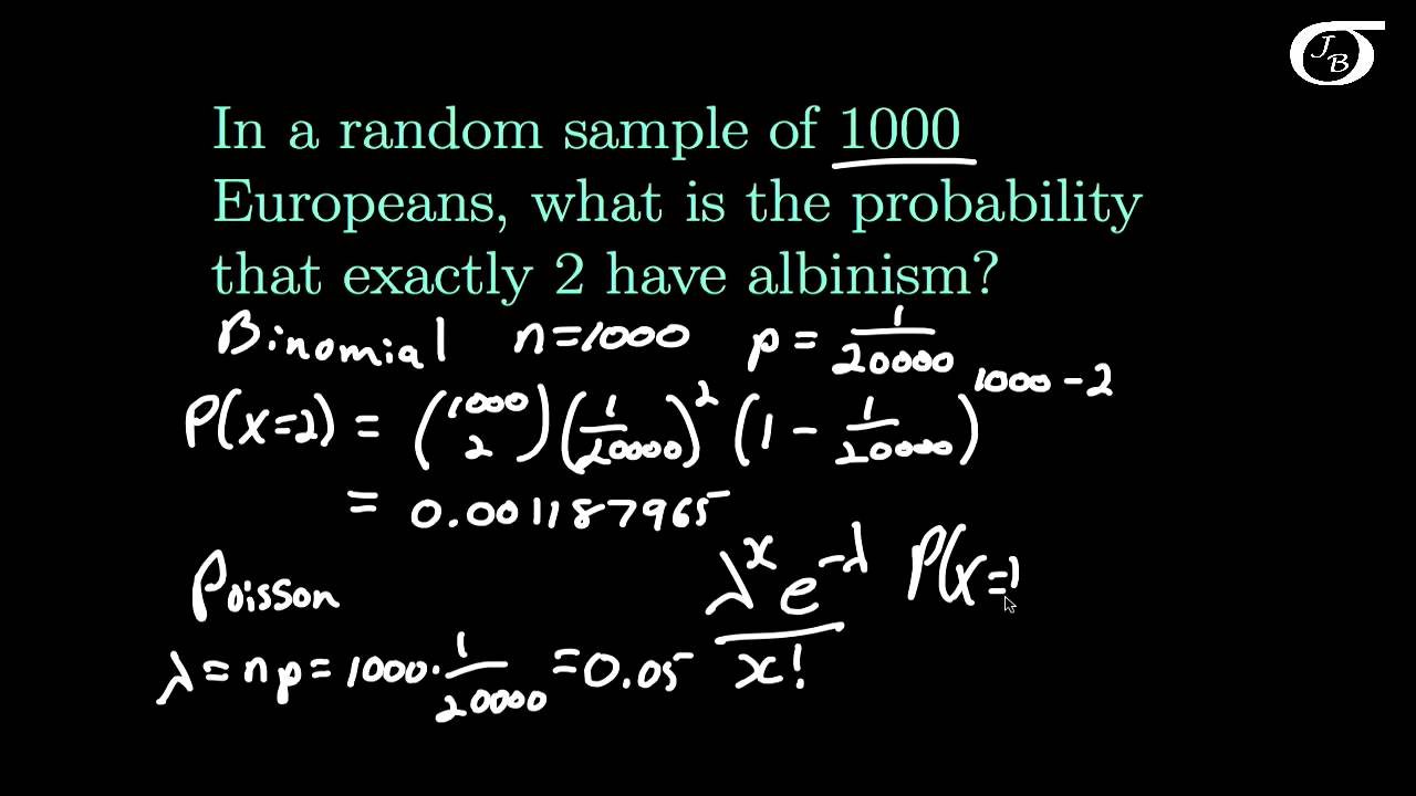 The Relationship Between the Binomial and Poisson Distributions