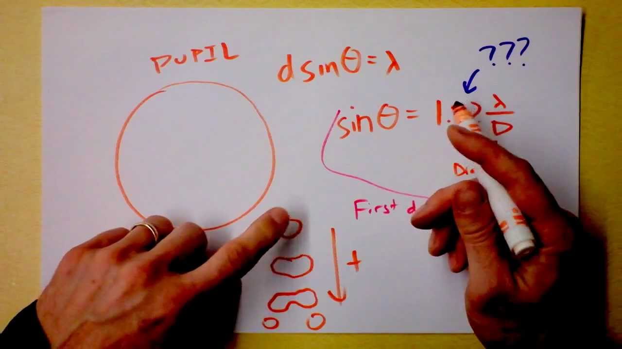 The Rayleigh Criterion | Diffraction-Limited Vision and Photography | Doc Physics