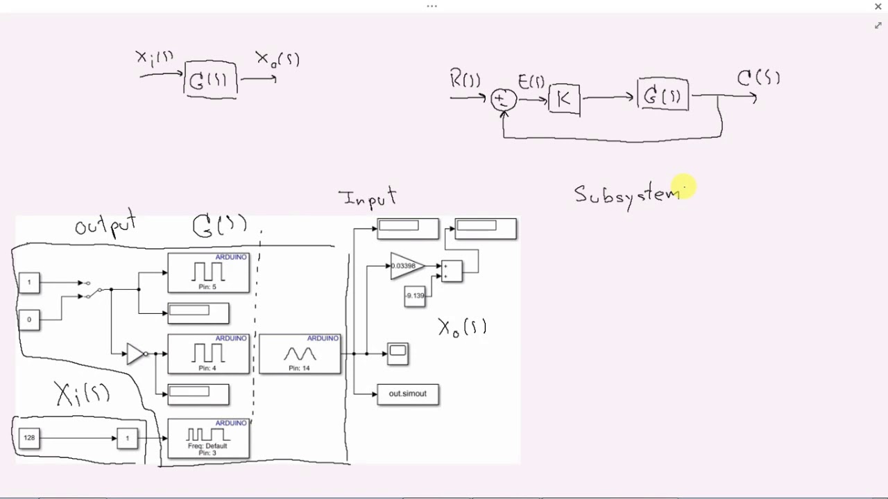 Open Loop to Closed Loop with Matlab/Simulink