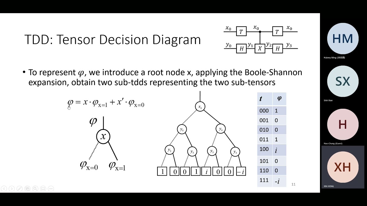 2021 1224 A Tensor Network based Decision Diagram for Representation of Quantum Circuits