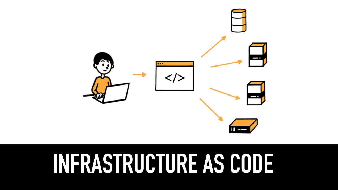 Infrastructure as Code (IaC) Explained in 5 minutes