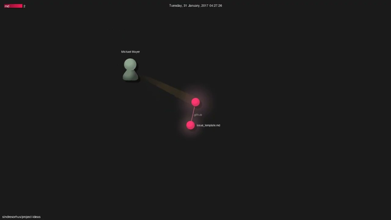 sindresorhus/project-ideas - Gource visualisation