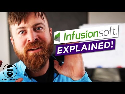 What Is Infusionsoft? – Click Paysive