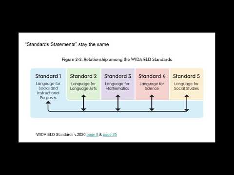 Overview of new WIDA Standards - Google Slides