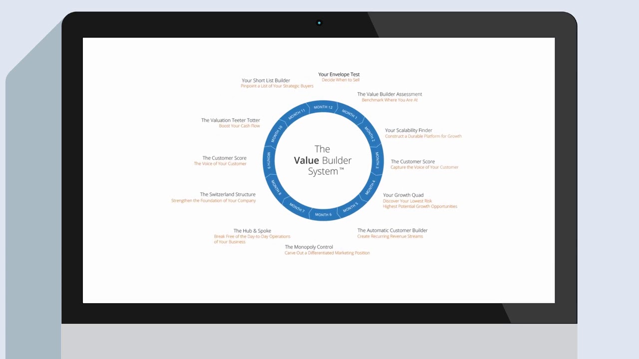 The Value Builder System Overview- www.FortressBusinessAdvisory.com