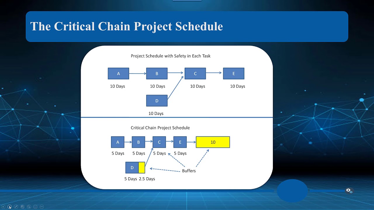 Chapter 6- Project Planning - The Schedule and Budget - Part 3