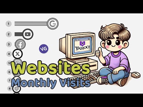 The Most Popular Websites in the World