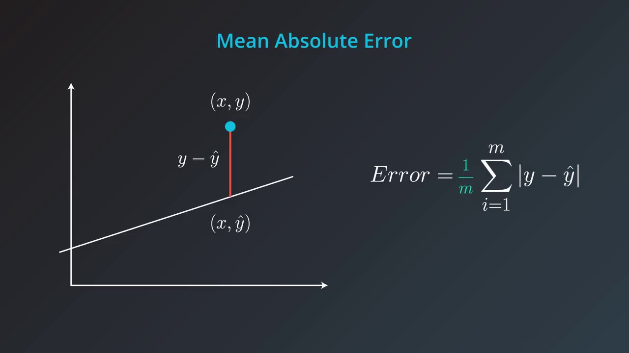 37  Mean Absolute Error