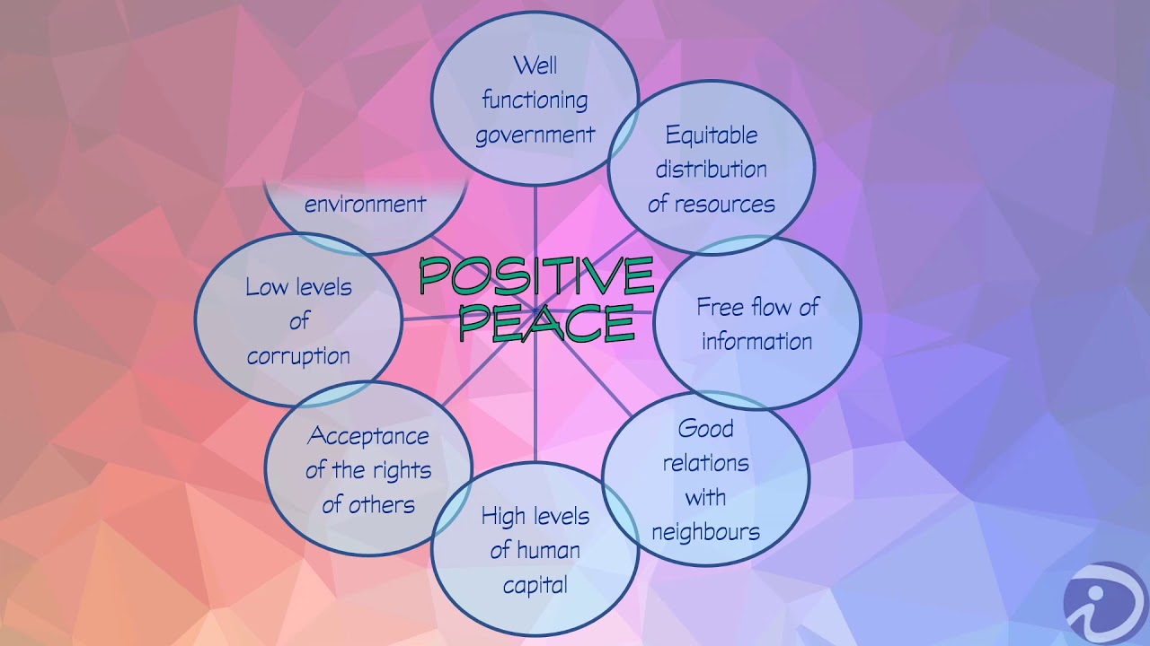 Understanding Positive Peace: Beyond the Absence of War | Galaxy.ai