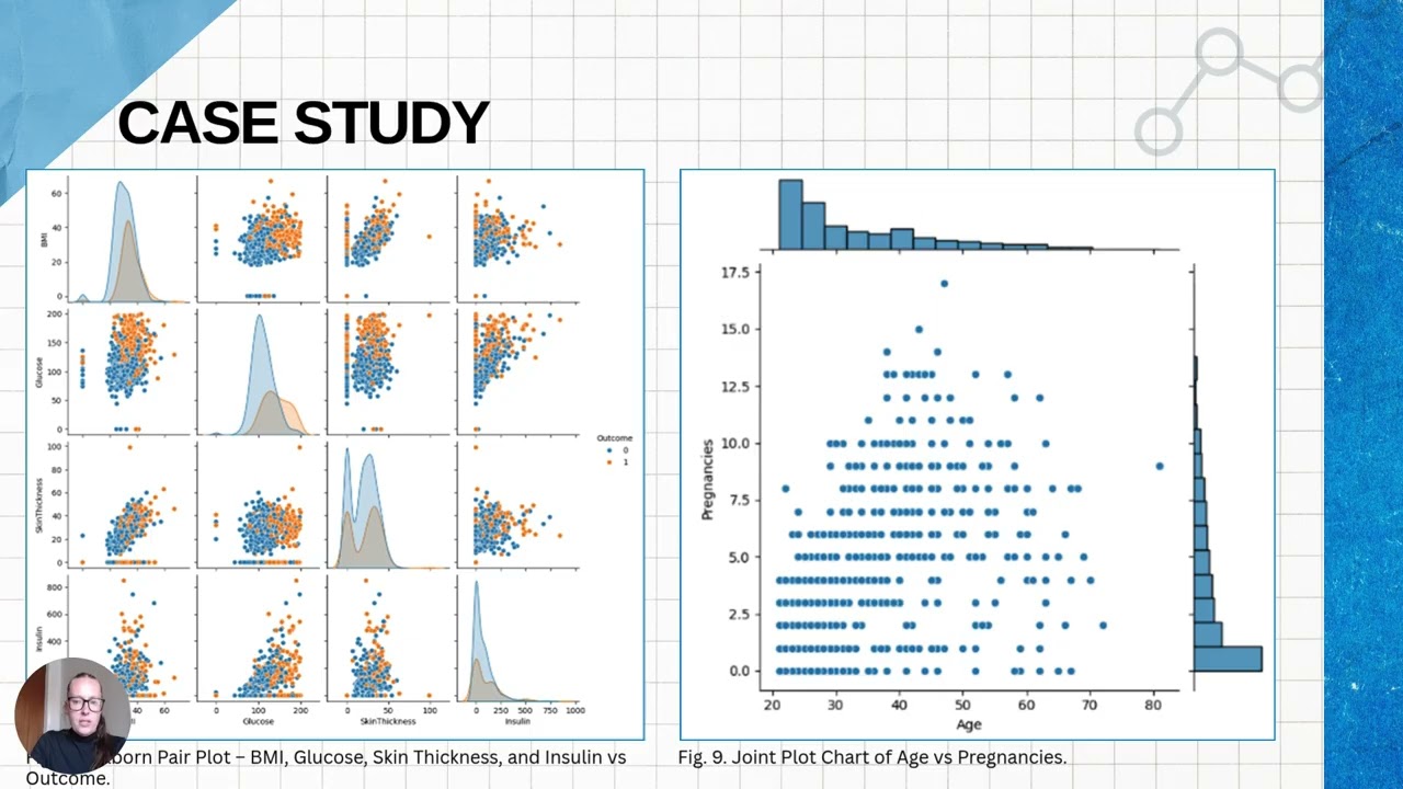 Assignment 2 of 2   Data Visualisation   Natalie Grundy