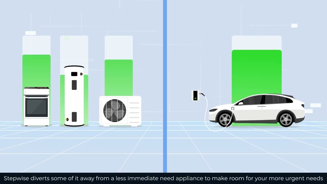 Stepwise Explainer Video