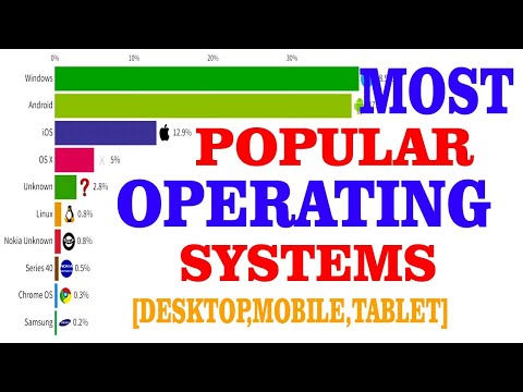 Most Popular Operating Systems || Desktop&Mobile OS Market Shares