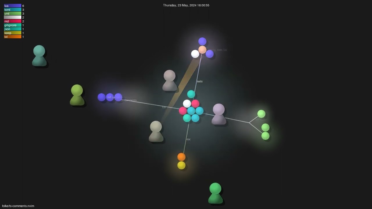 folke/ts-comments.nvim - Gource visualisation