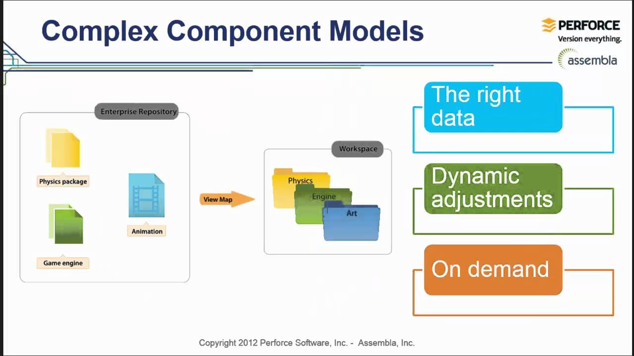 Beyond Scrum: Introducing Simple Scalable Agile Development Presented by Assembla and Perforce