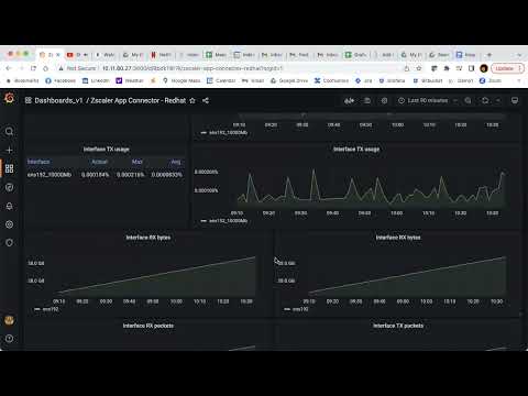 Zscaler App Connector Dashboard Overview