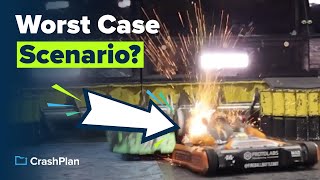 CrashPlan Reviews and Clients | DesignRush