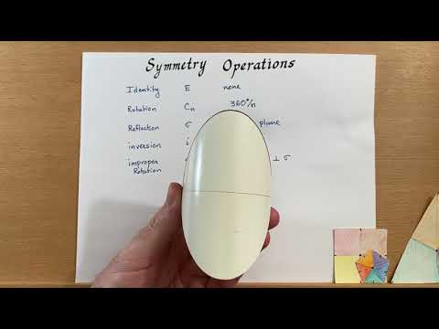 Symmetry Operations