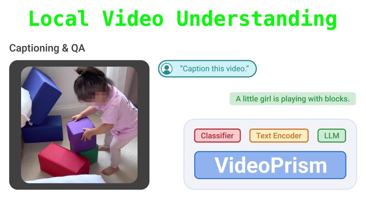 Google Released an Open Source Video Understanding Model (VideoPrism)
