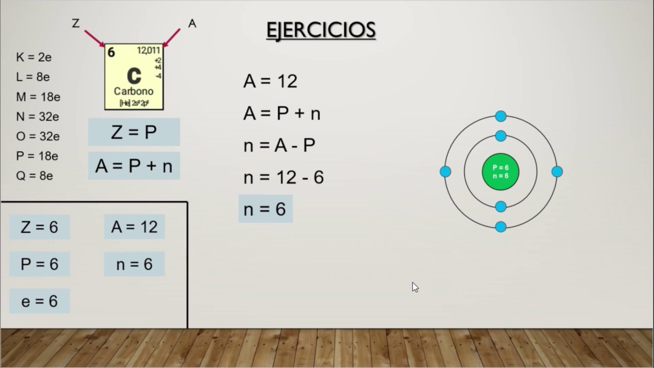 Bohr's Atomic Model [Exercises] - Part 2