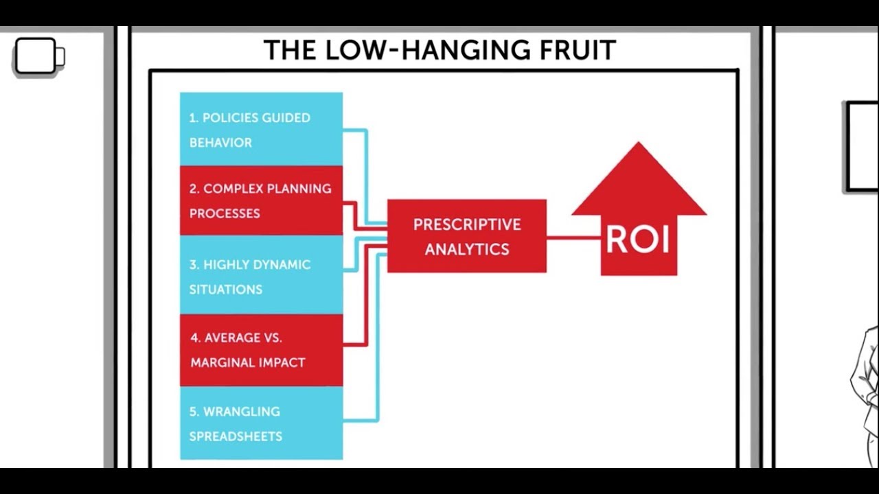 Are You Ready for Prescriptive Analytics?
