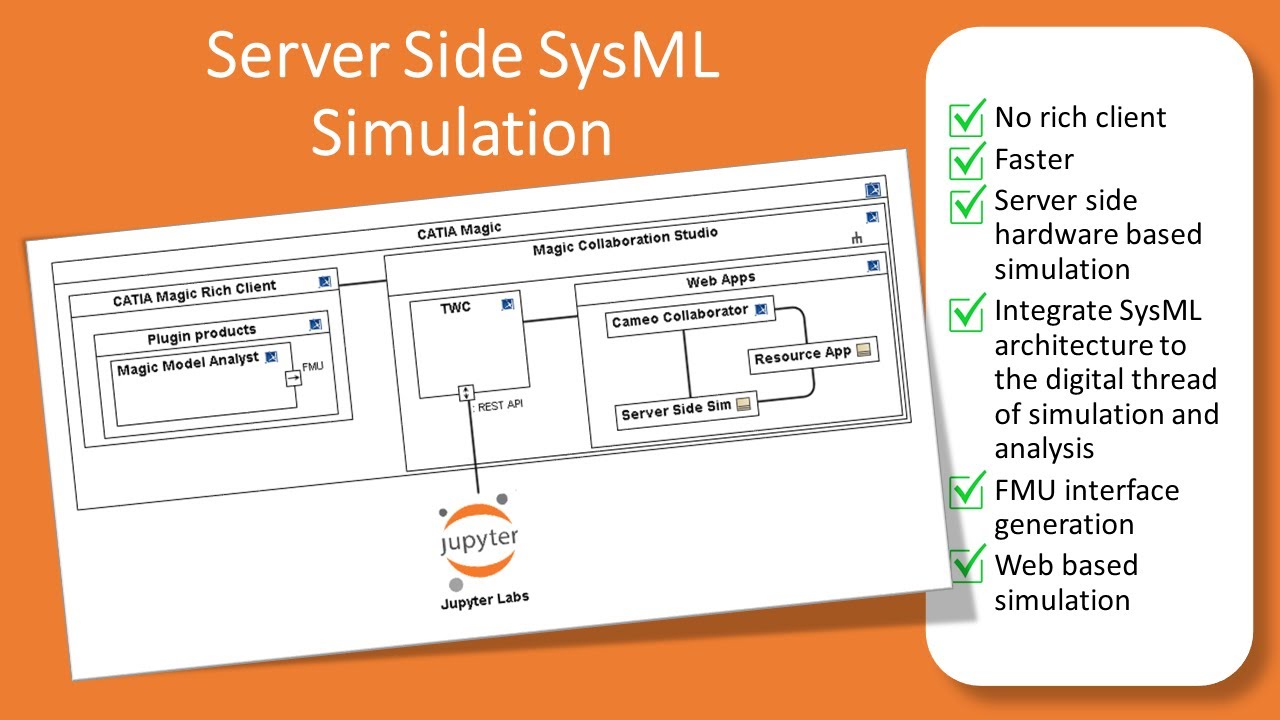 Server Side SysML Simulation