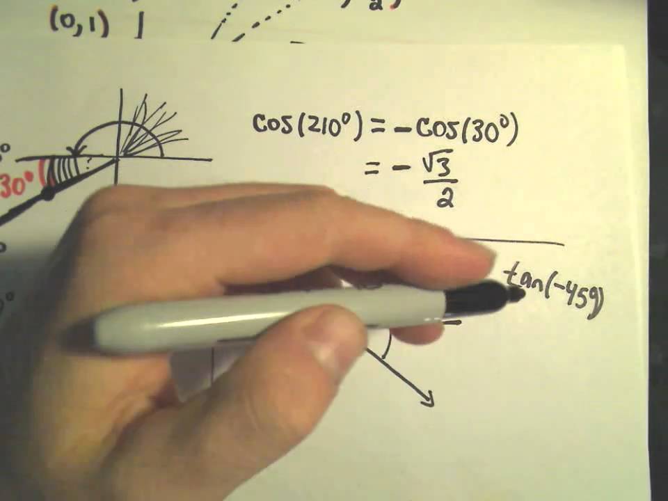 Evaluating Trigonometric Functions Using the Reference Angle, Example 1