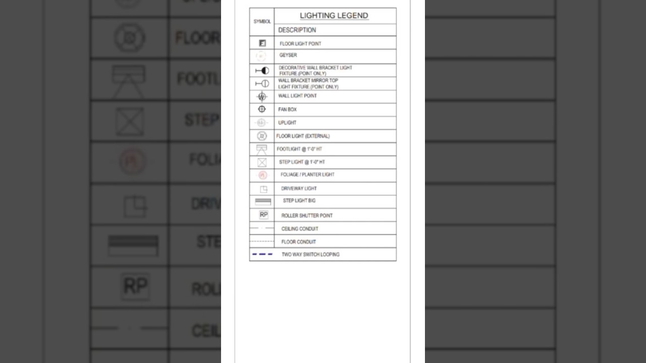 Electrical Design made Easy Auto Cad tips & tricks