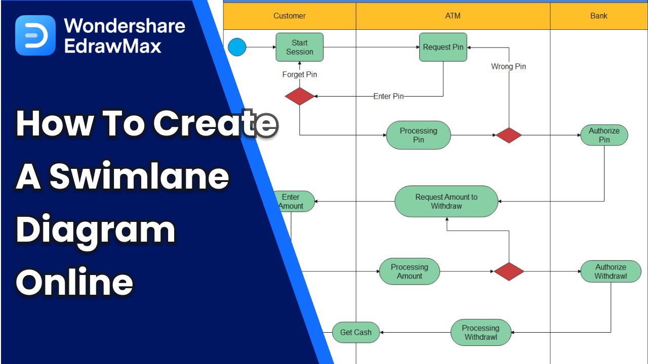 How to Create Swimlane Diagram in EdrawMax Online