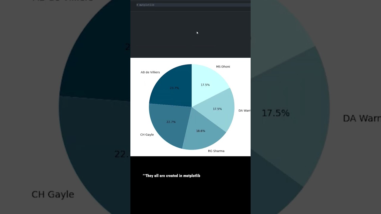 Visualizing Data with Matplotlib 📊 | Python #datascience #matplotlib #datavisualization