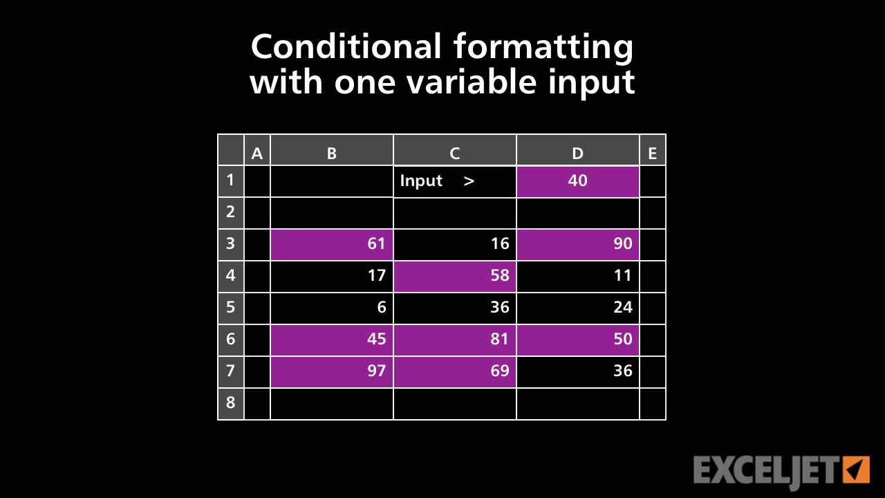 Conditional formatting with one variable input