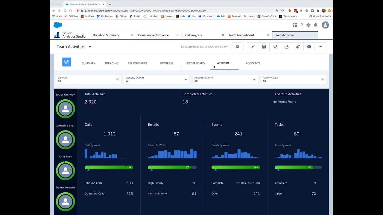 Einstein Analytics Studio Demonstration - 05  Activities Dashboard