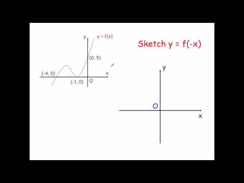 Transformations of Graphs - Corbettmaths