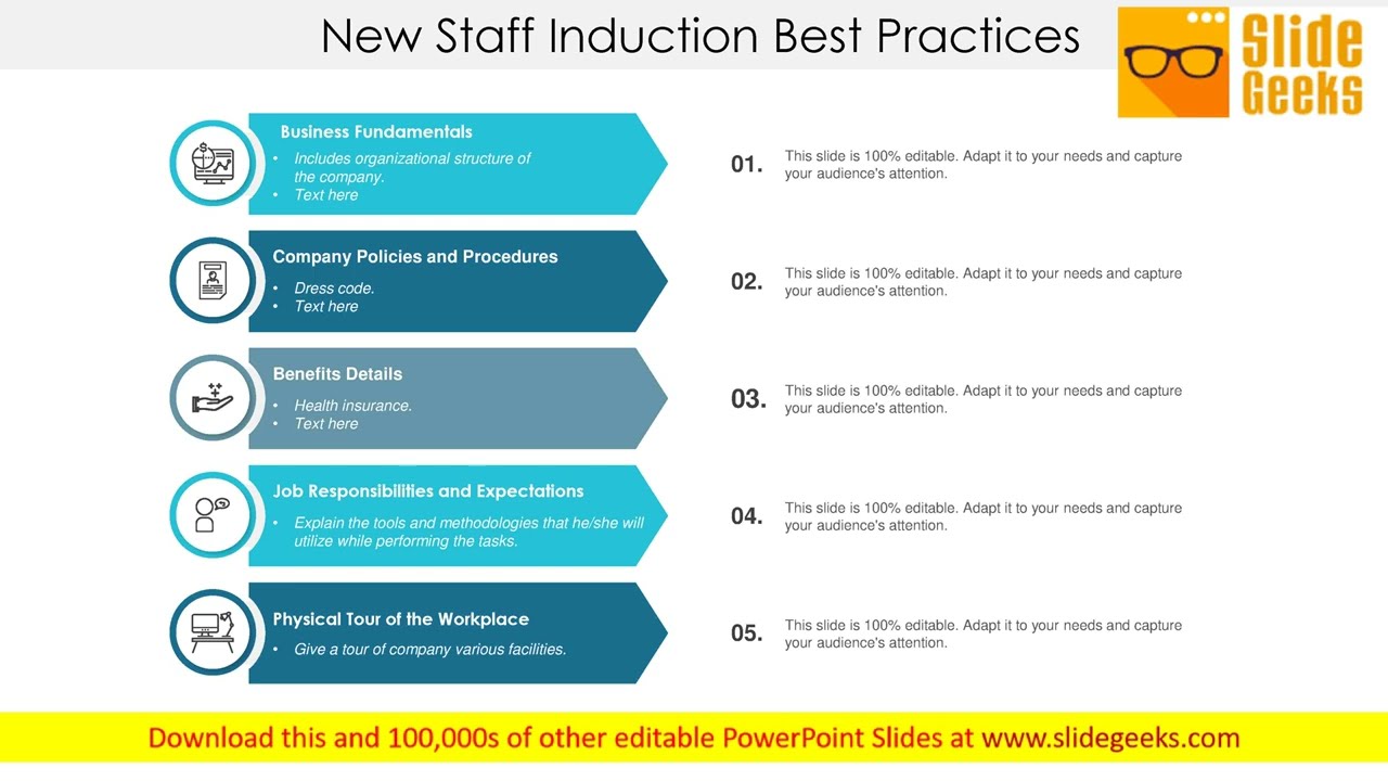 New Staff Induction Best Practices Ppt Powerpoint Presentation Summary Graphics Download