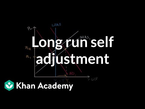Long run self adjustment | AP Macroeconomics | Khan Academy