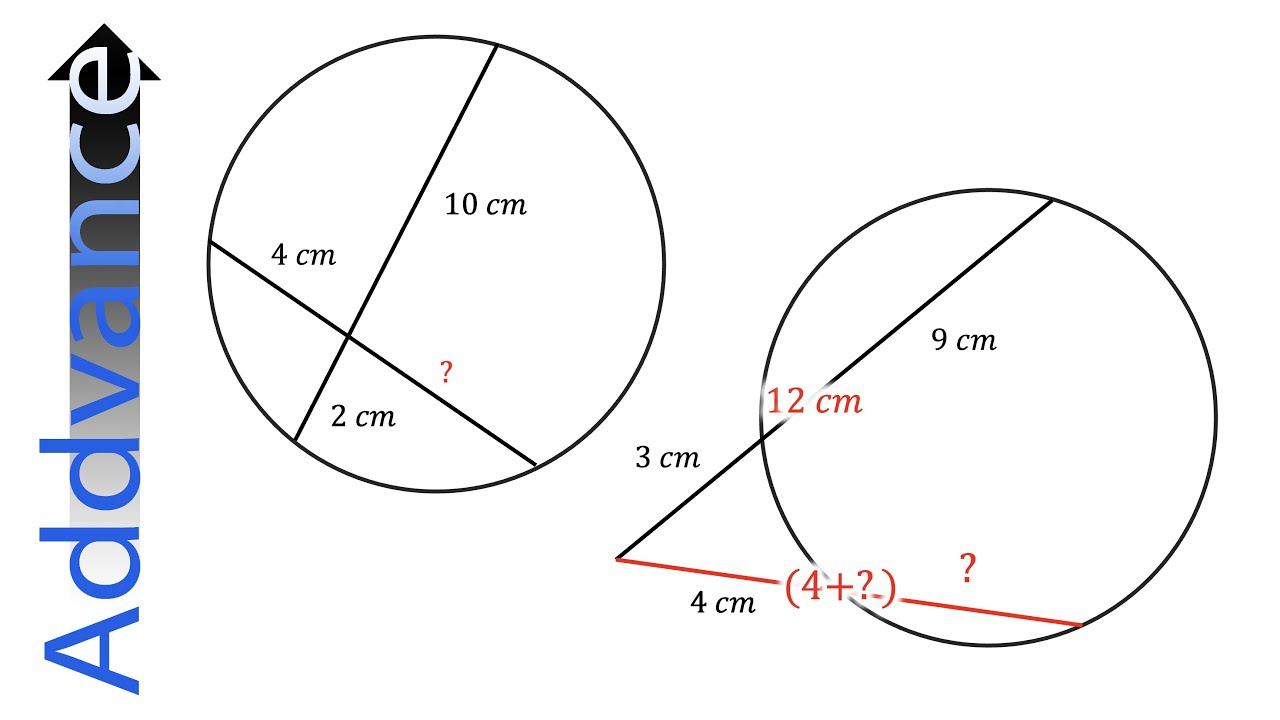 Circle Theorems: Intersecting Chords - IGCSE Maths - Addvance Maths 😊➕