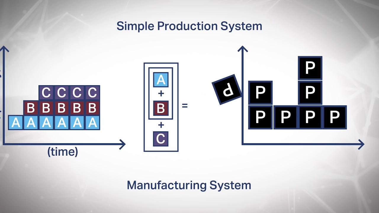 Inventory Management Done Right With Open Source Integrators