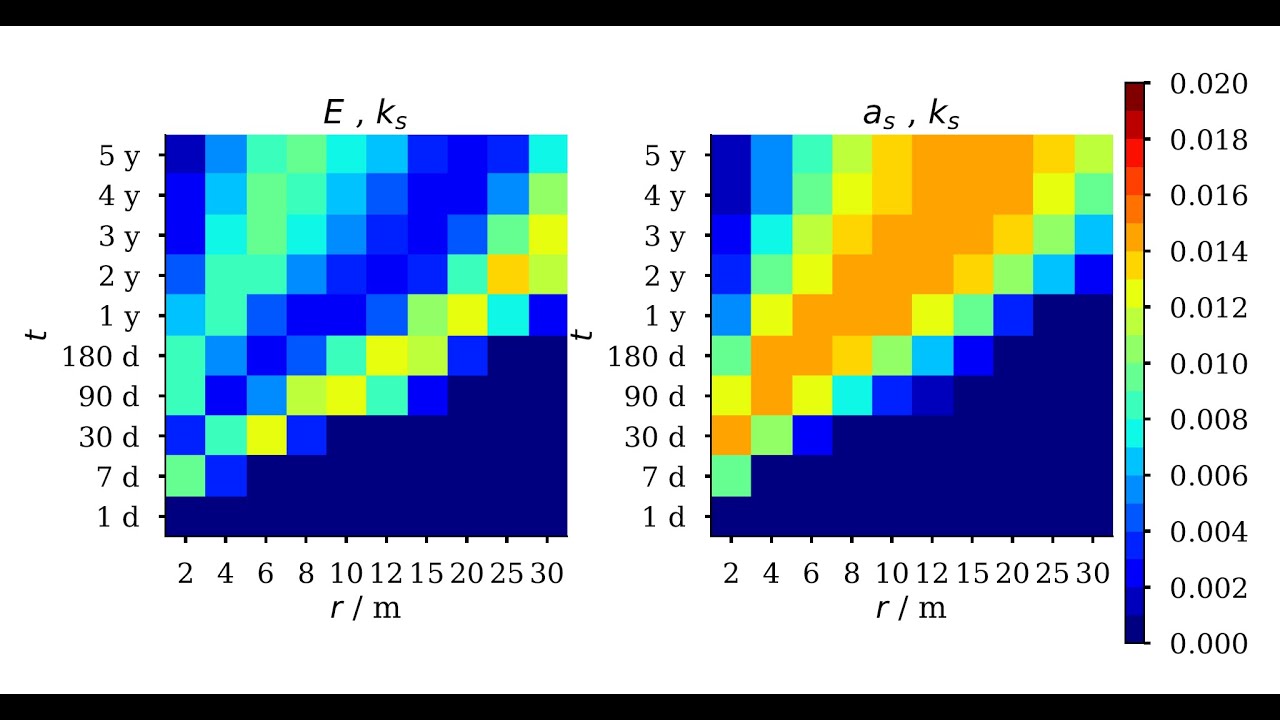Streamlining simulation workflows with Python and Jupyter