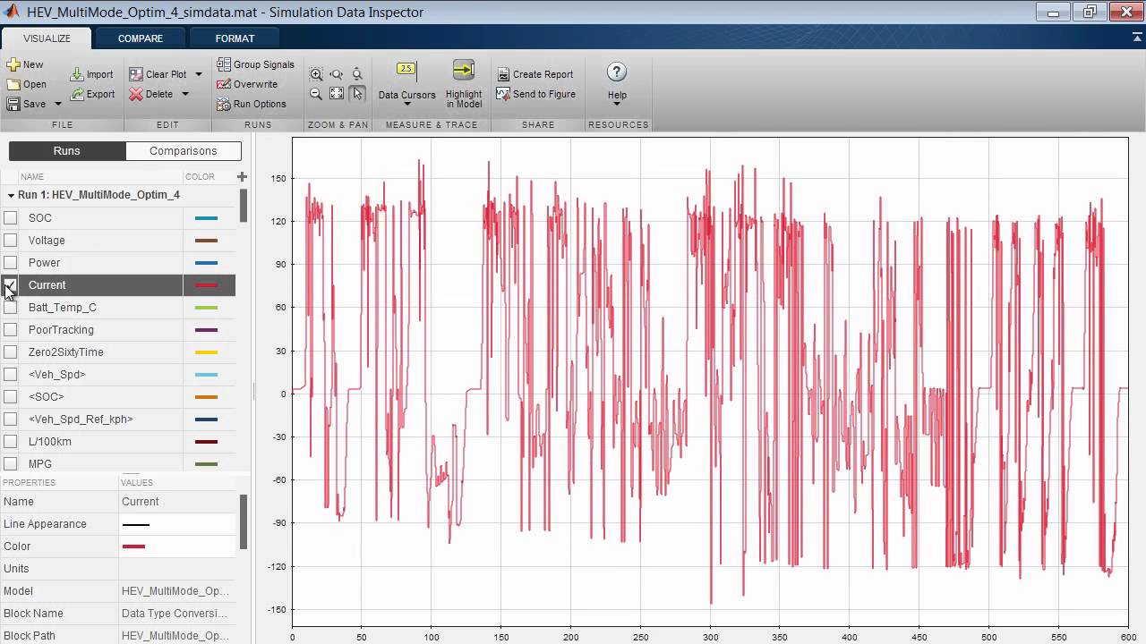 parallel cloud computing technology Hybrid Electric Vehicle Control Optimization PC and Cloud